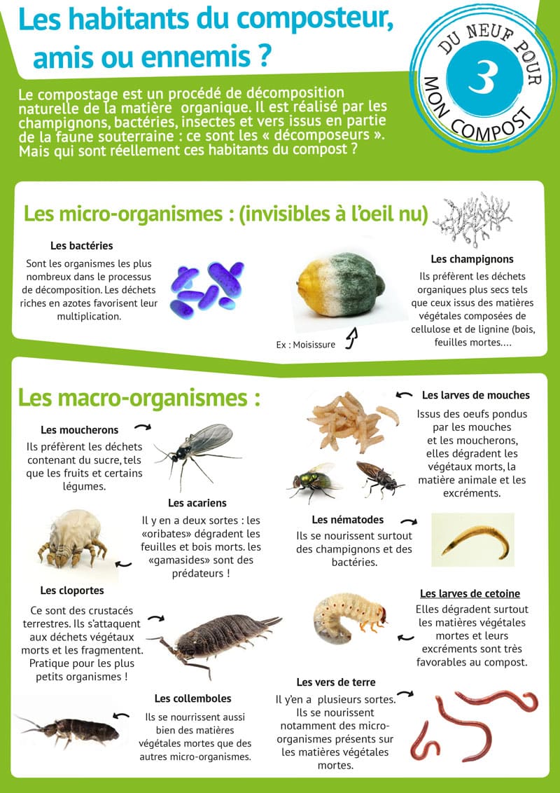 Je composte - Sydeval